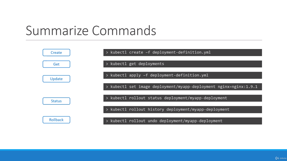 Kubernetes Intro Mindofweb Mickael Salabi