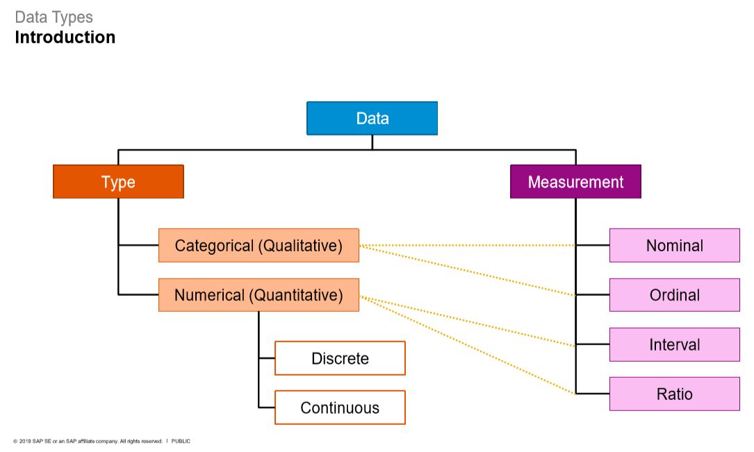 Statistical Data Type – Mindofweb / Mickael Salabi
