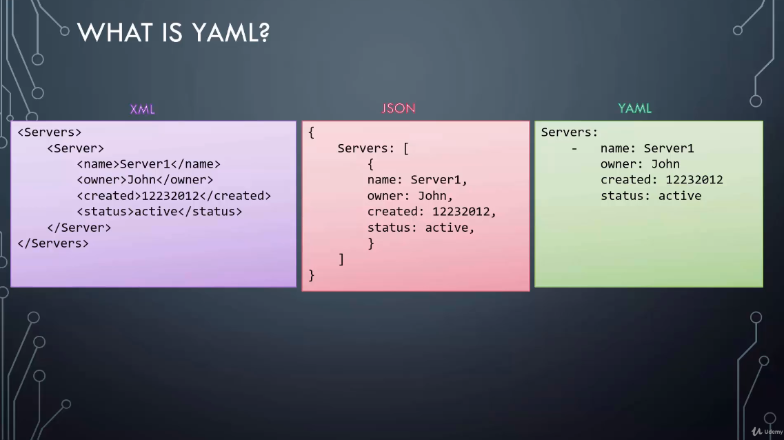 Kubernetes Intro – Mindofweb / Mickael Salabi